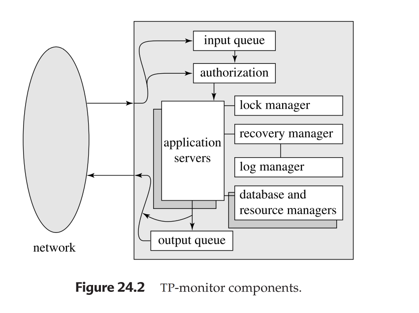 7. Advanced Transaction Processing - CS-INDEX